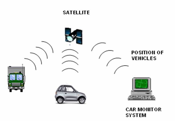 Latin Tech Inc PLCs with GPS